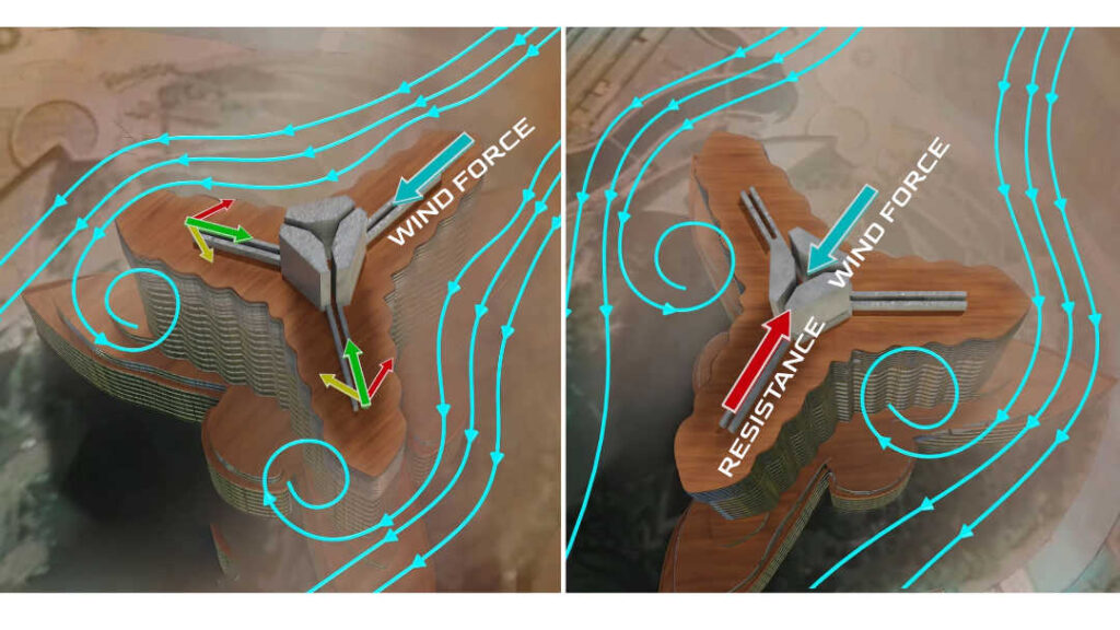Burj Khalifa Wind Frequency Techniques: Mastering Structural Stability ...